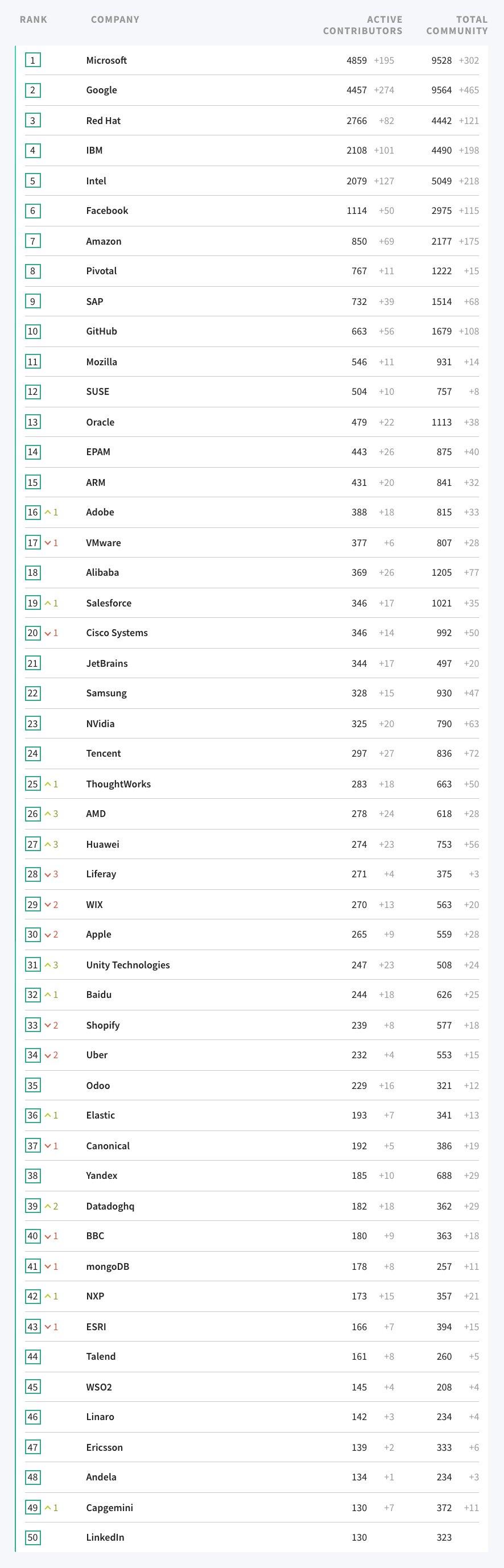 EPAM SolutionsHub | Software Solutions for Digital Business