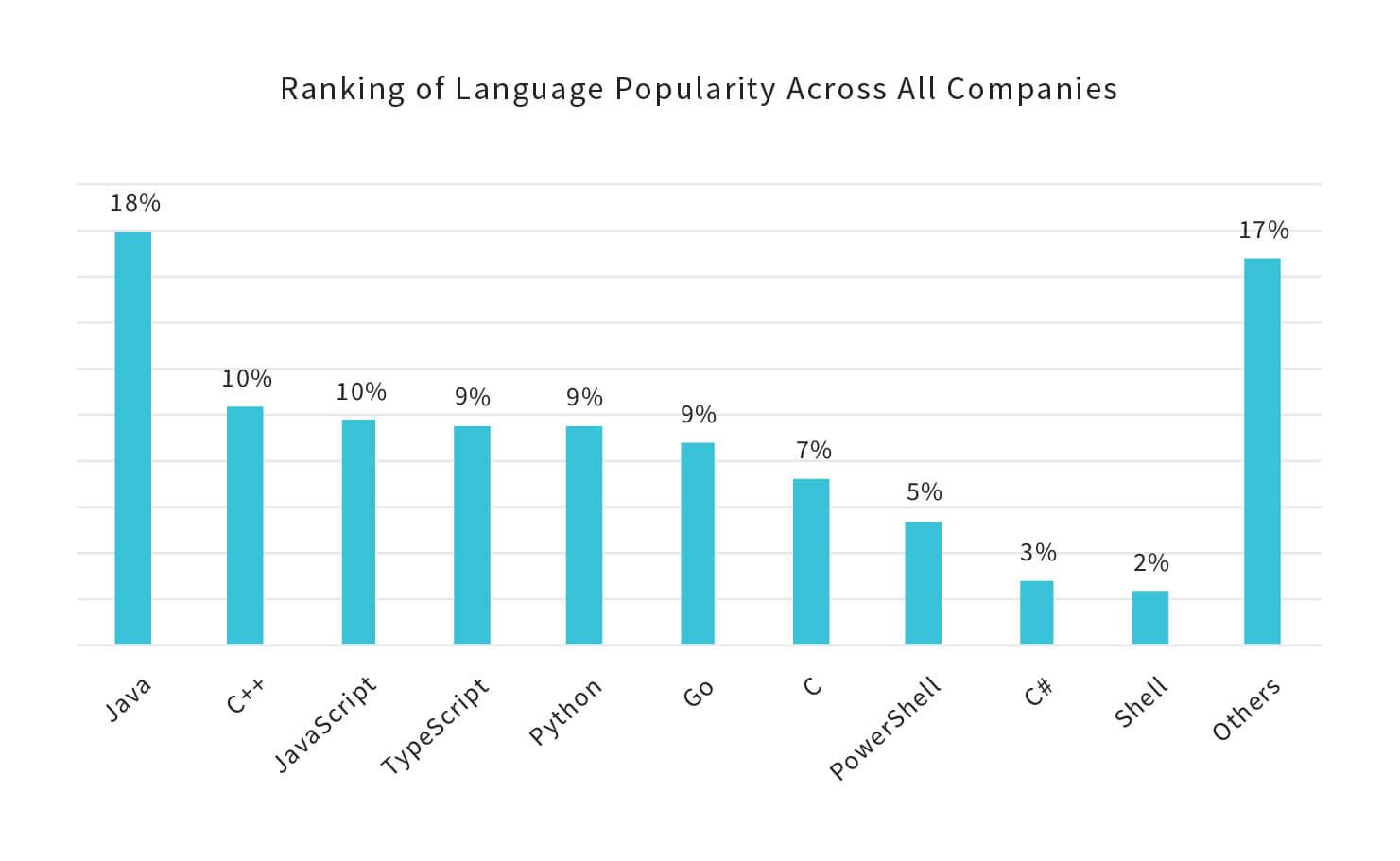 EPAM SolutionsHub | Software Solutions for Digital Business
