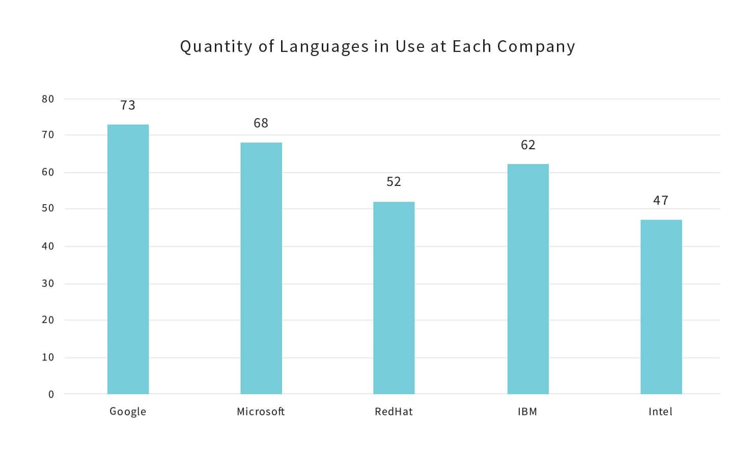EPAM SolutionsHub | Software Solutions for Digital Business